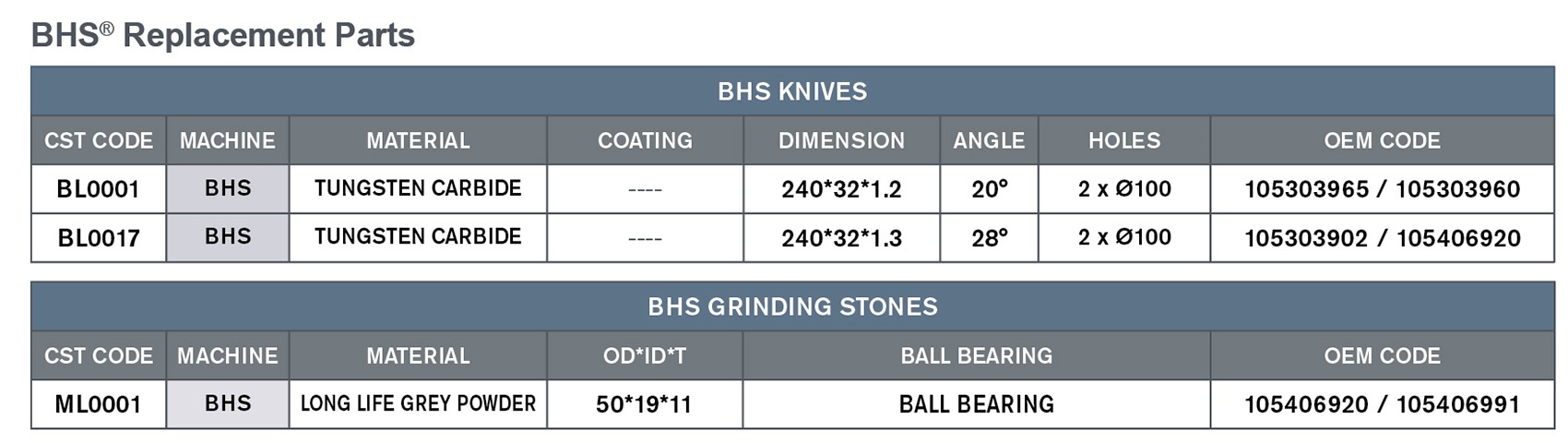 BHS Replacement Parts - CST Systems