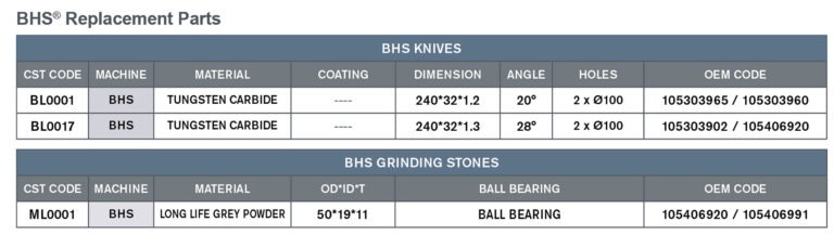 BHS Replacement Parts - CST Systems