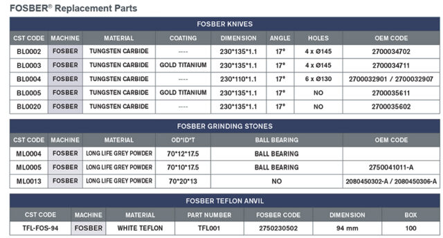 FOSBER Replacement Parts - CST Systems