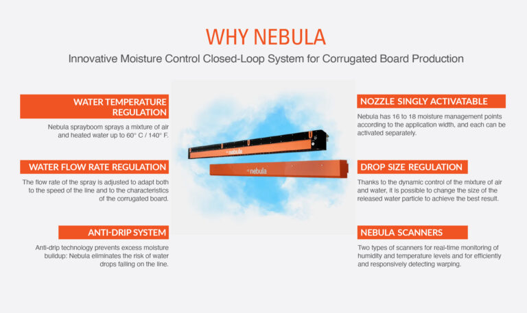 Nebula Moisture Control System | CST Systems